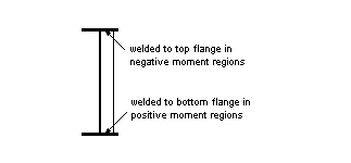 FULL DEPTH CONNECTION PLATES