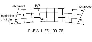 SKEW-1